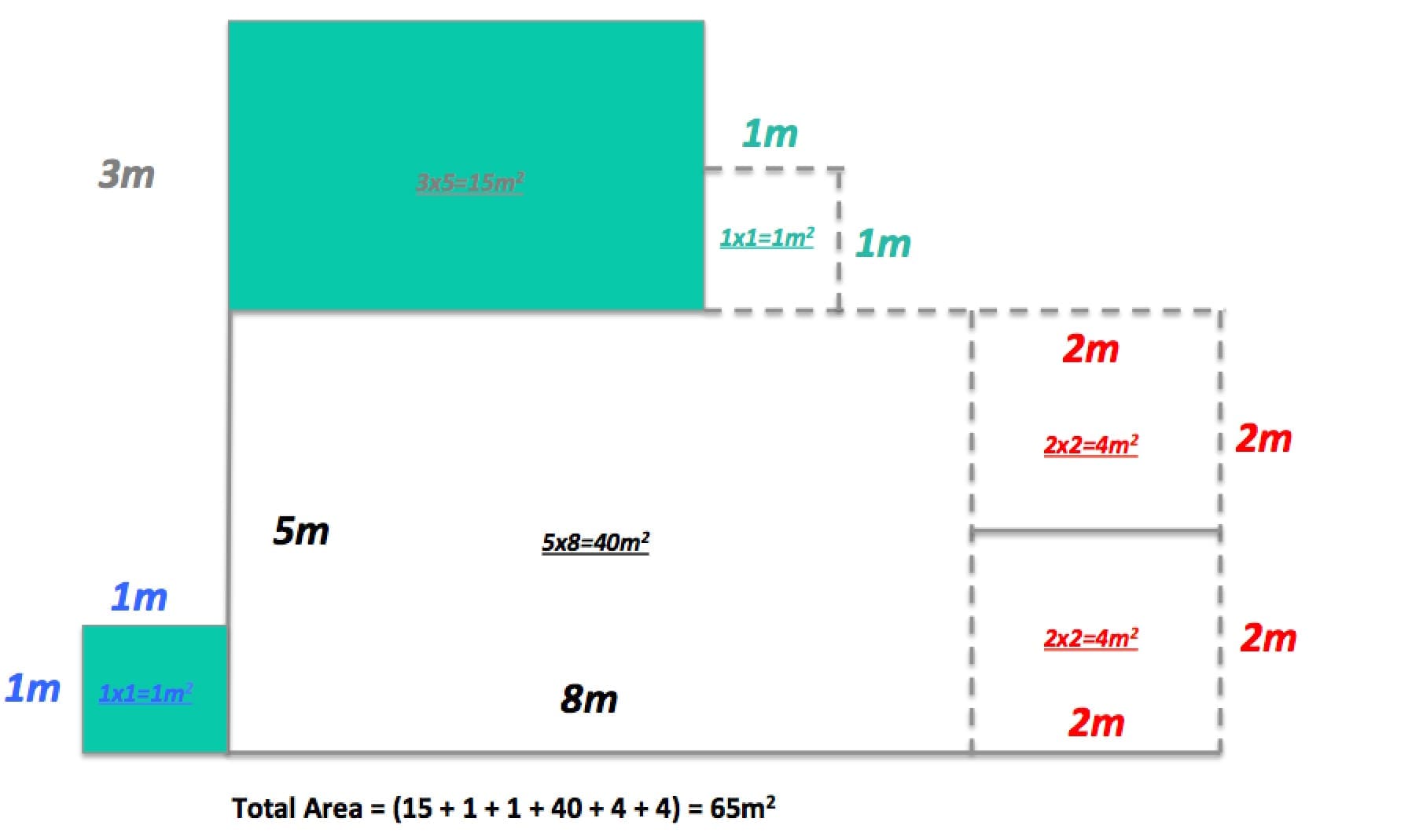 How Do I Measure My Room | Flooring Surgeons